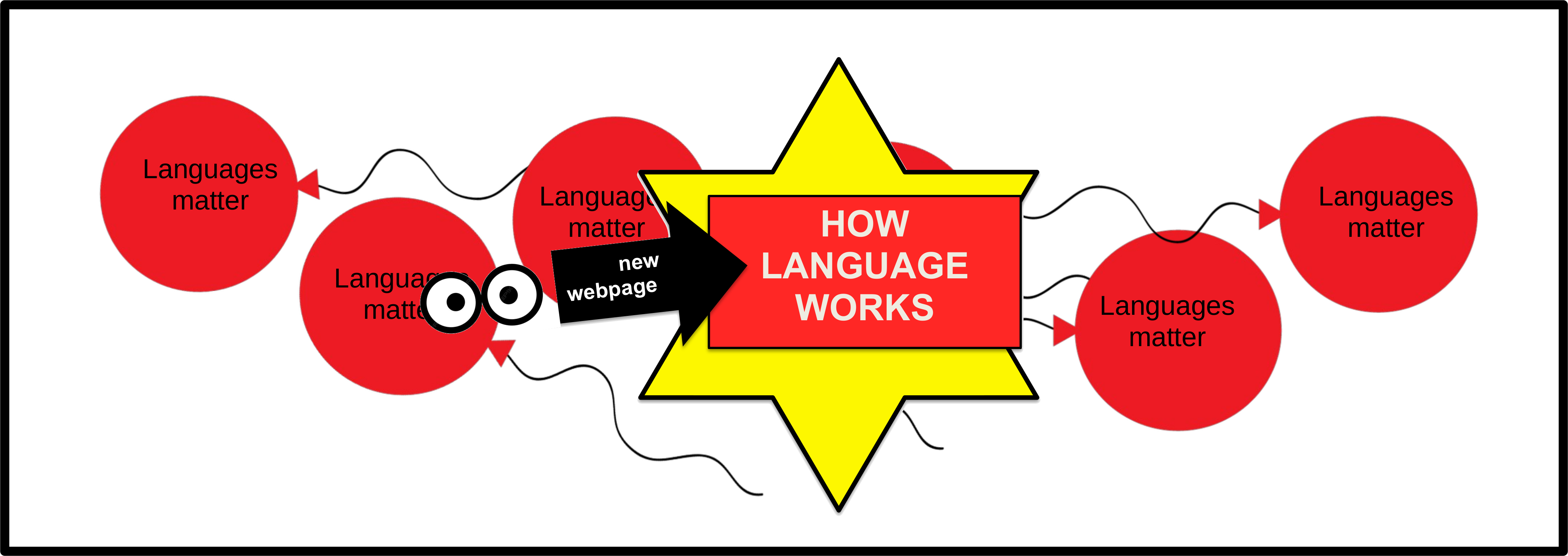 MyLanguage ca How Language Works MyLanguage ca How Language Works